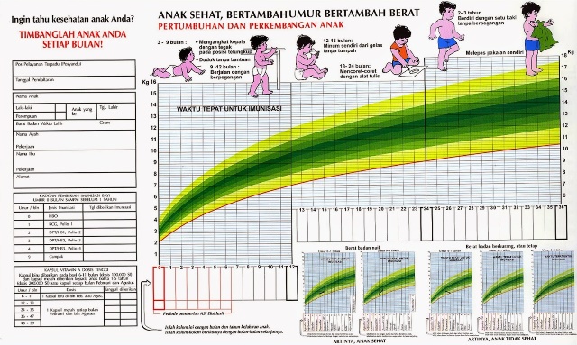 Cara Mengukur Stunting - Homecare24
